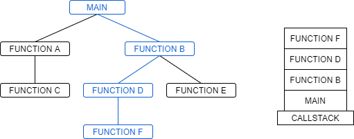 CSE 212 Final Project | cse212